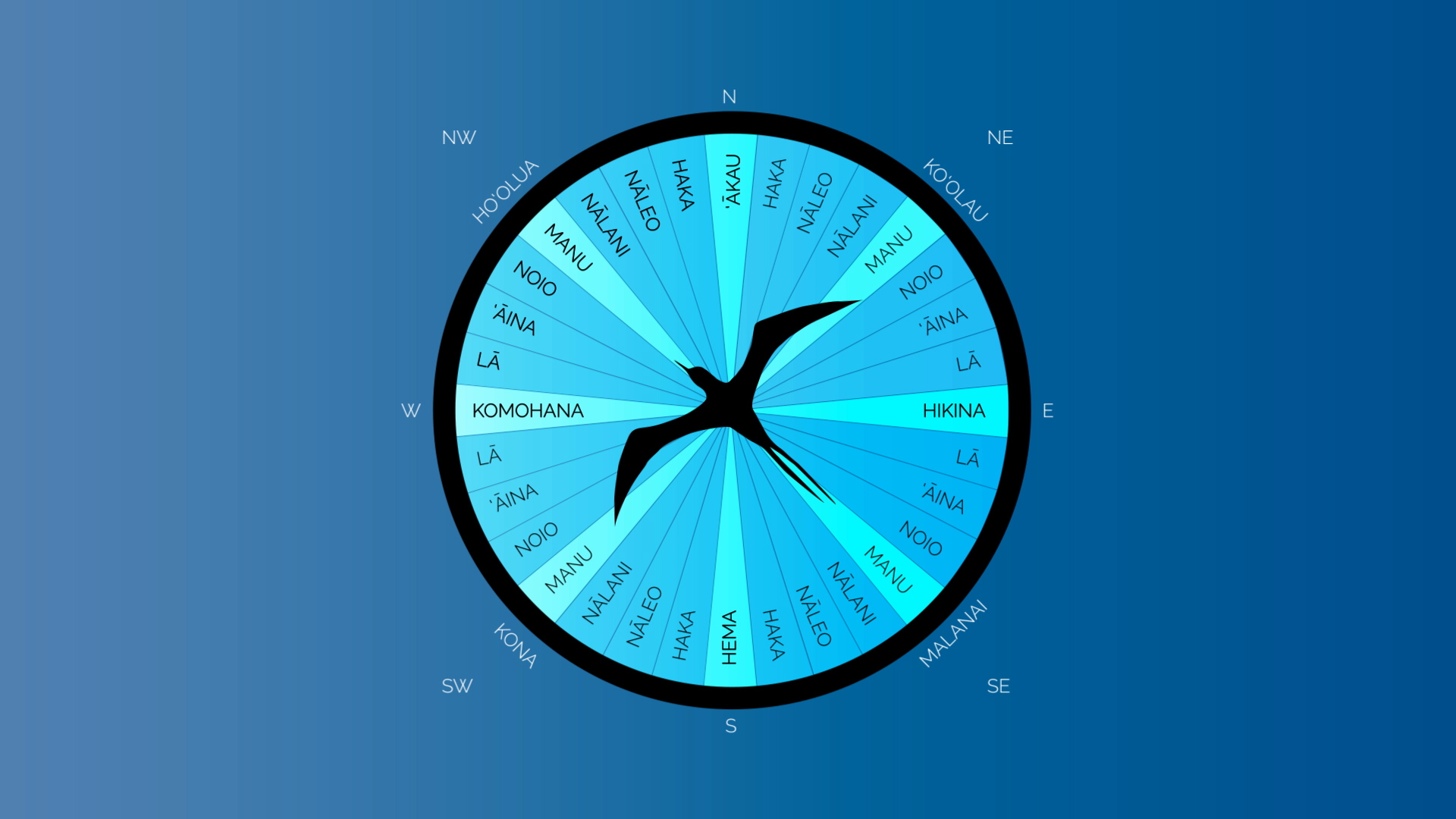 The Star Compass - ʻŌiwi TV